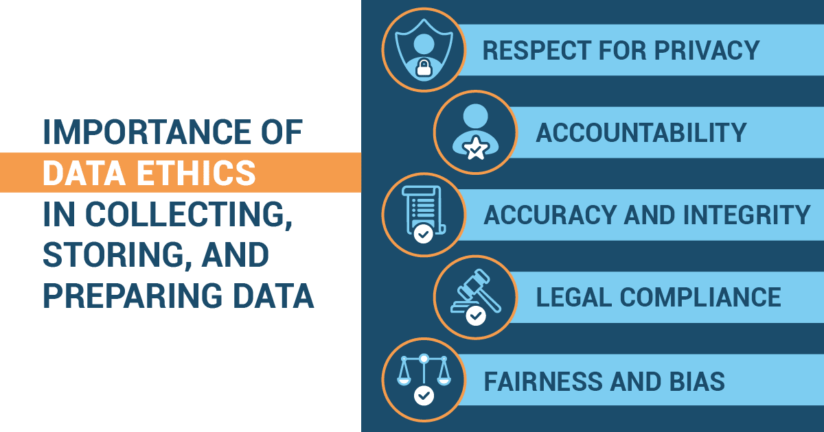 The Importance of Data Ethics for High School Data Detectives - Quanthub The Importance of Data Ethics for High School Data Detectives - Quanthub