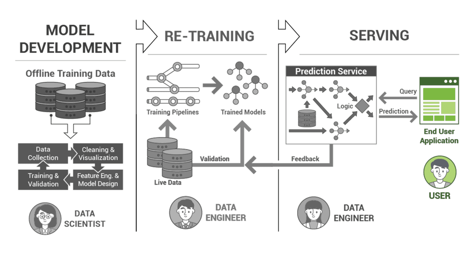 Design And Build Frontend Uxui For A Machine Learning System