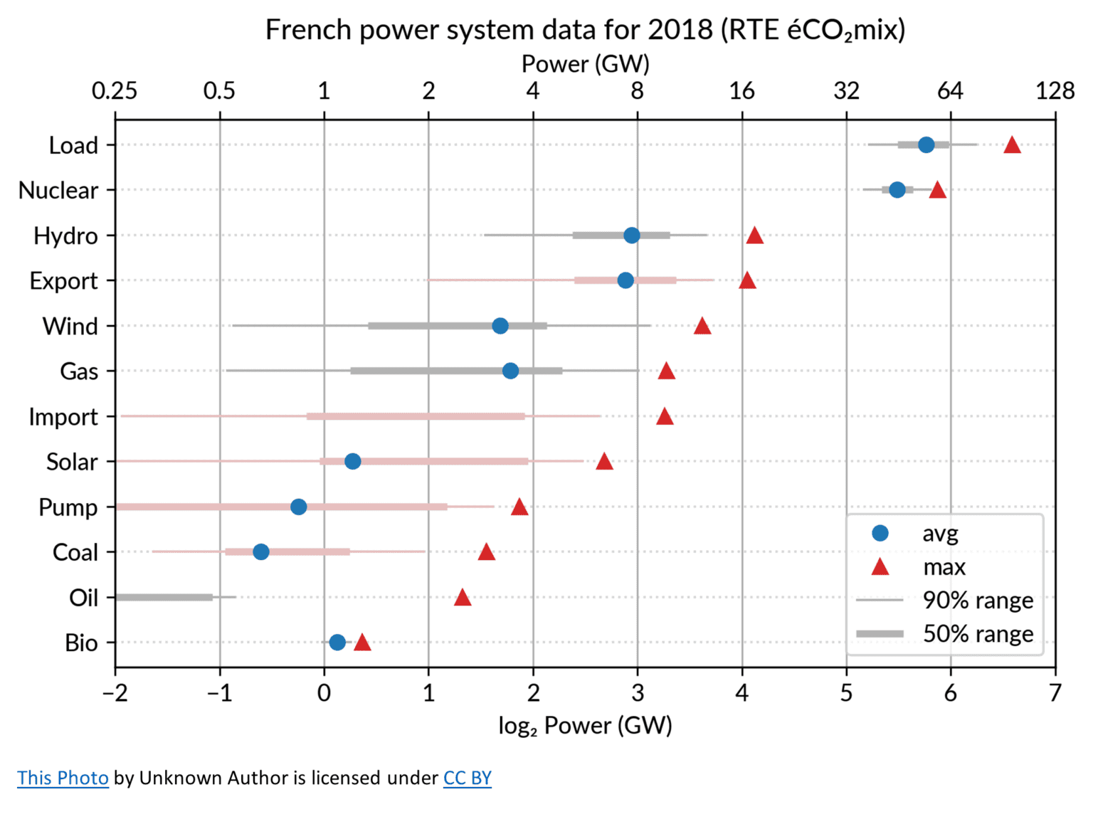 Data Storytelling Visualizing Comparisons Quanthub