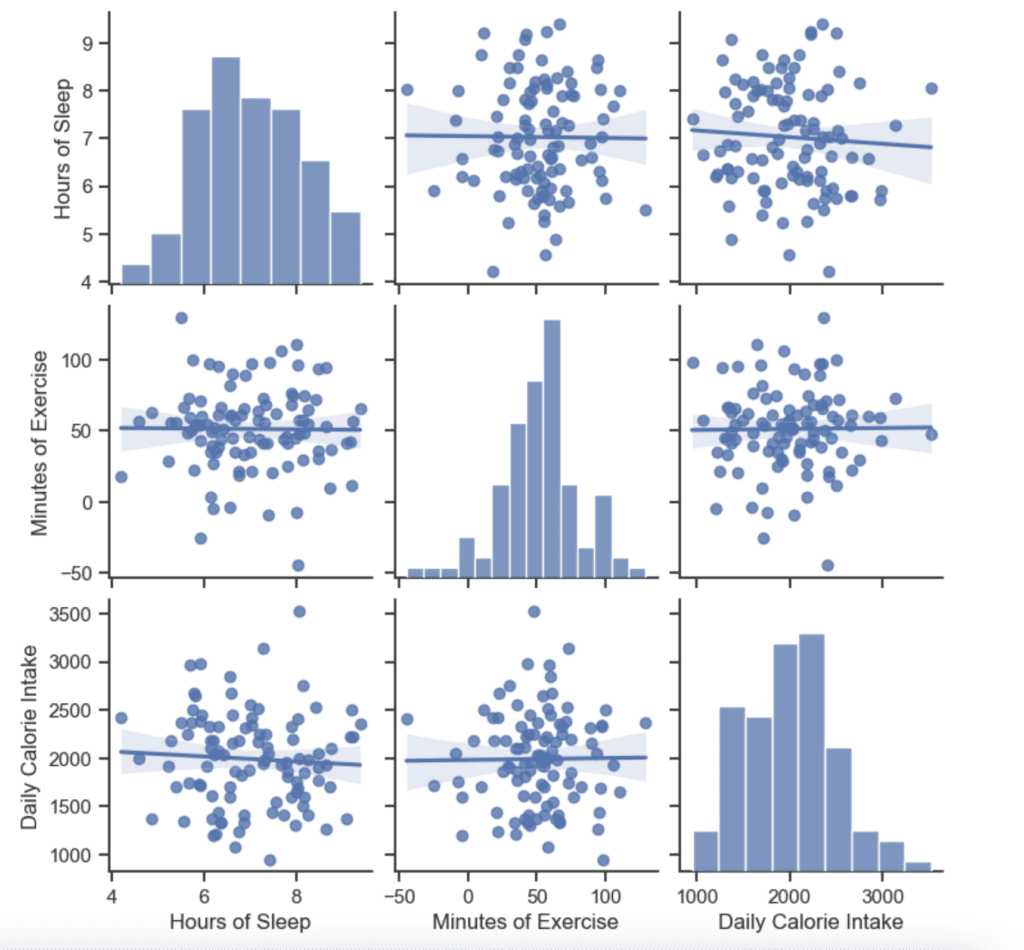 How to Use Multivariate Graphs to Explore Data How to Use Multivariate Graphs to Explore Data
